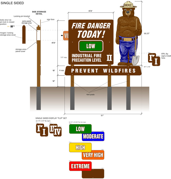 Fire Danger Today Sign Classic Two Sided Large With Lower Rider | Fire ...